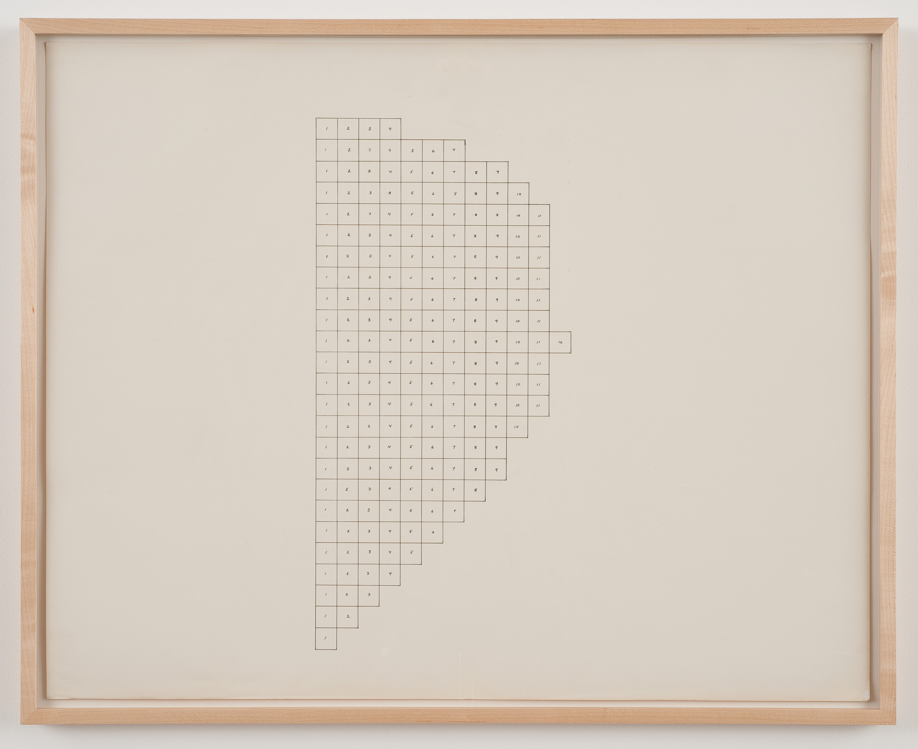 Charles Gaines | Studio Museum in Harlem